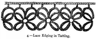 Do you know what tatting is? What its used for? We explain that and ...